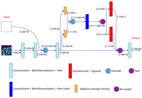 Multiresolution Aggregation Transformer Unet Based On Multiscale Input