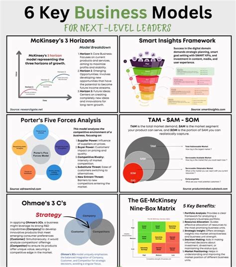 Aanchal Gupta Posted On Linkedin