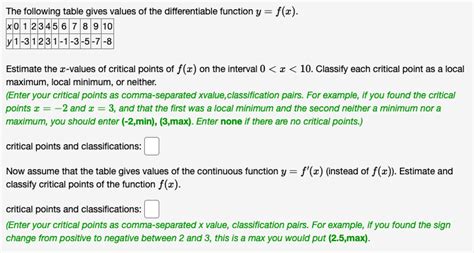 [solved] the following table gives values of the differentiable