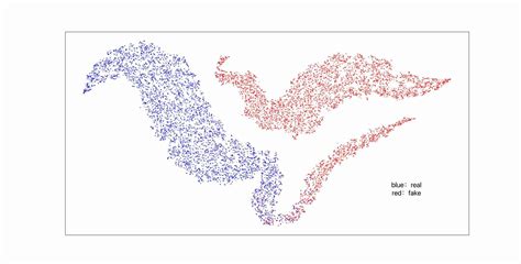 Fully Automated End To End Fake Audio Detection Deepai
