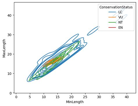 6 1 Visualizing Distributions — Ocademy Open Machine Learning Book