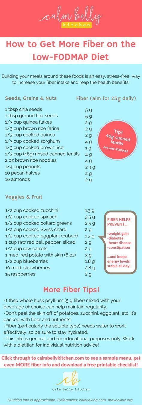 Click Through To Download A Free Checklist Of This Infographic And A