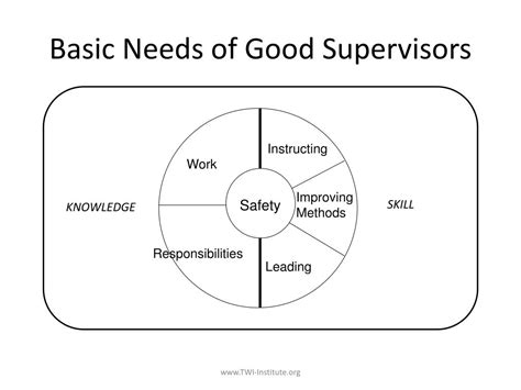 PPT TWI Problem Solving A Comprehensive Approach To TWI Implementation PowerPoint