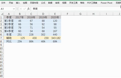 比亚迪暗藏excel高手，竟然做出这么帅的嵌套柱形图！ 图表 教程 兰色