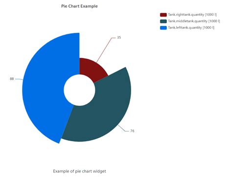 Pie Chart Widget