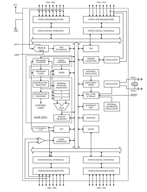 Atmega16a Aumain Features Power Requirements And Application Areas