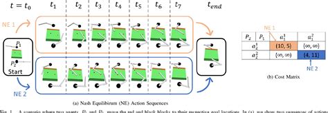 Figure From A Bayesian Framework For Nash Equilibrium Inference In Human Robot Parallel Play