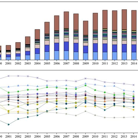 Embodied Domestic Energy Intensity Of Chinas Exports Download Scientific Diagram