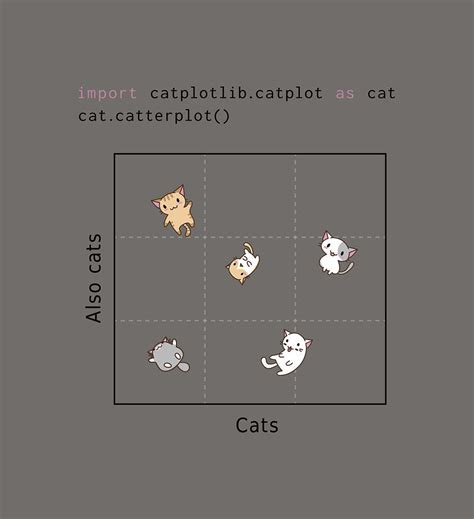 Import Catplotlib Painting By Palmer Watson Pixels