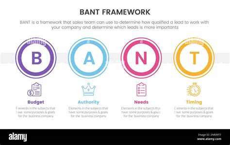 Bant Sales Framework Methodology Infographic With Big Circle Timeline