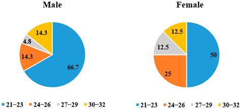 Applied Sciences Free Full Text Application Of Machine Learning Techniques For Predicting