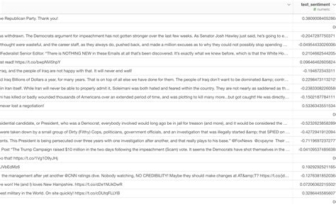 Introduction To Text Sentiment Analysis In Exploratory By Kan Nishida