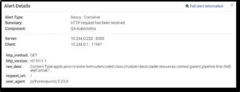 Spring4shell Exploit Detect And Prevent With Deception Fidelis Security