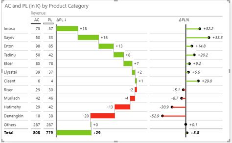 Interaction Settings Zebra Bi Knowledge Base