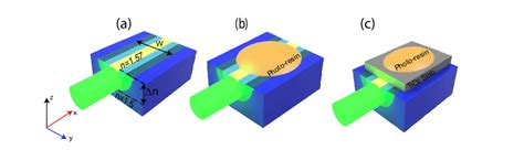 The Sketch Shows Three Different Cases A Composition And Refractive Download Scientific
