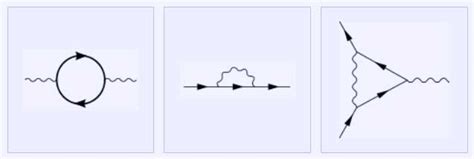 quantum electrodynamics
