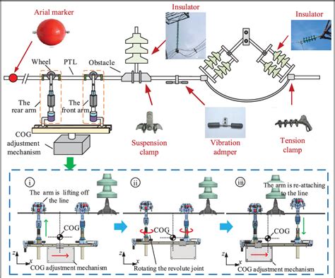 Figure 6 From Dynamic Performance Analysis Based On The Mechatronic System Of Power Transmission