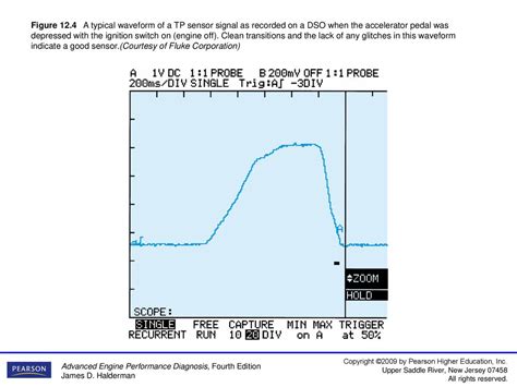 Throttle Position Sensor Waveform At Christopher Hooke Blog