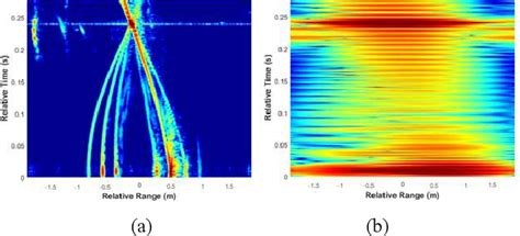 Figure 3 From Comparison Between Deep Learning And Parametric Methods