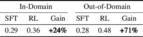 table 1 from optimizing prompts for text to image generation semantic scholar