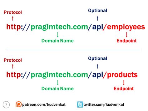 What Is Rest Api In Asp Net Core Infoupdate Org