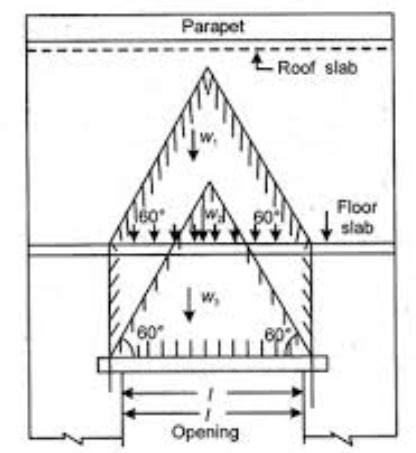 What Is Lintel Beam Minimum Size Of Lintel Beam Design Steps
