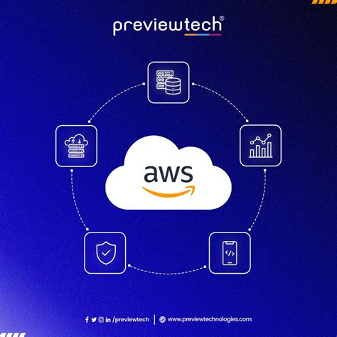aws cloudcomputing devops datascience amazonwebservices bigdata… preview technologies
