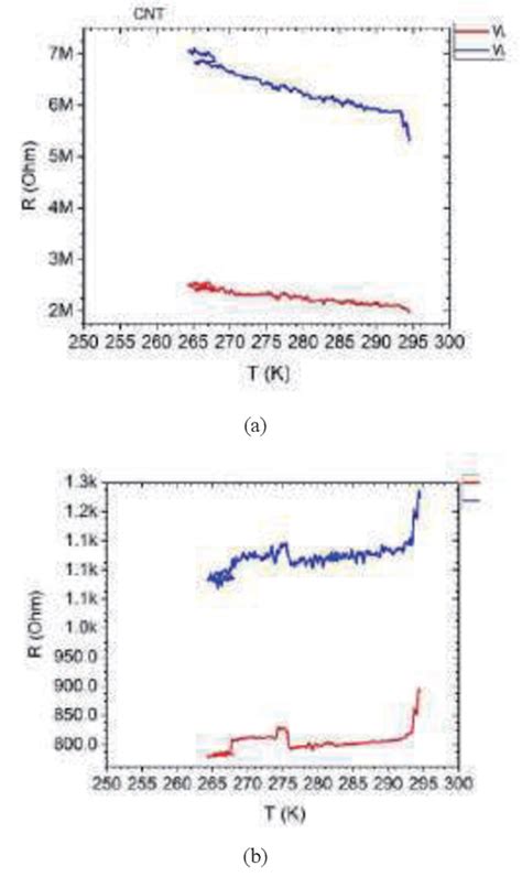Figure 5 From Development Of Nanostructures Based On Nanowires By Shape Memory Alloy Instruments