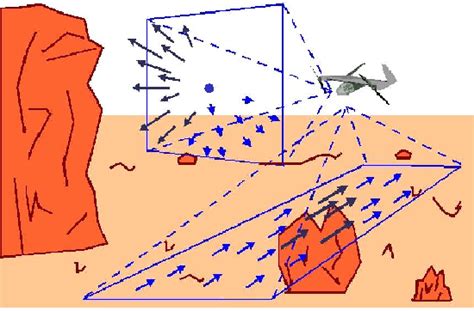 Figure 1 From Implementation Of Phase Based Optic Flow Algorithm For