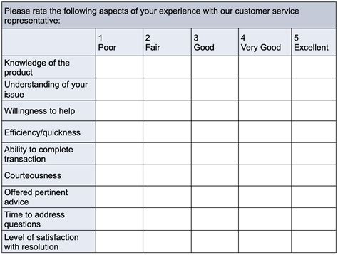 How To Design Customer Satisfaction Survey [templates Included] Inside