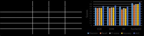 Internal Cross Validation Results For Test Data To Predict Cervical