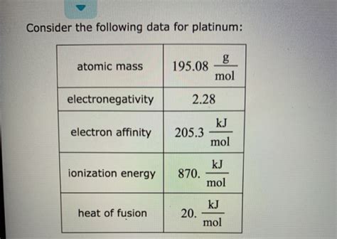 Consider The Following Data For Platinum Atomic Mass 195088 Mol