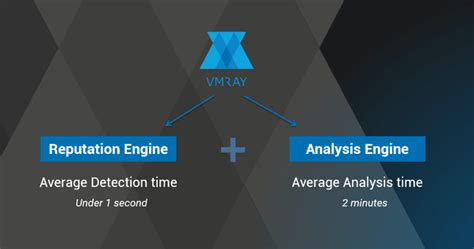 Malware Detection And Analysis Delivering A Knockout Blow To Malware Vmray