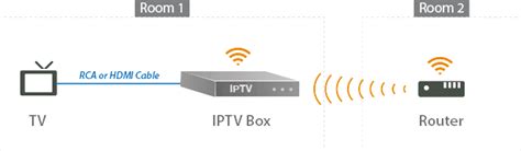 IPTV WorldWideSatellites