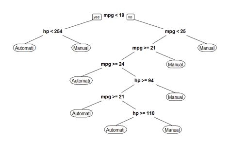 Grid Search In The Tidyverse