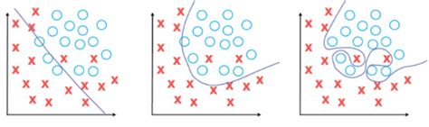 The K Nearest Neighbors Knn Algorithm Is A Versatile And Simple