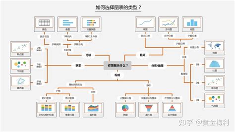 Python绘图持续更新 知乎