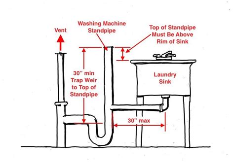How To Install Drain Pipe For Laundry Sink Laundry Sink Drain Line