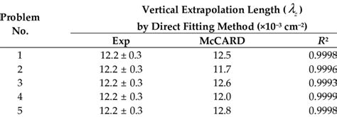 vertical extrapolation lengths of tca experiment benchmark problems