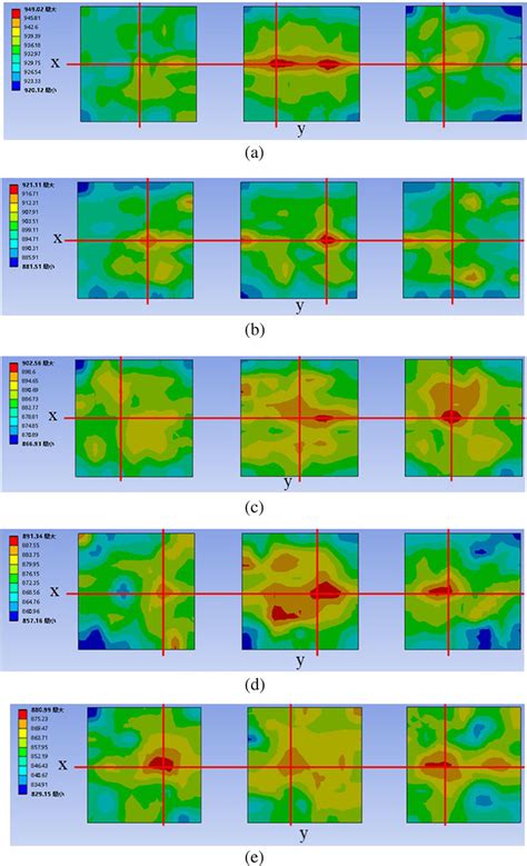 Cloud Diagram Of Substrate Temperature Distribution Under Different Hot