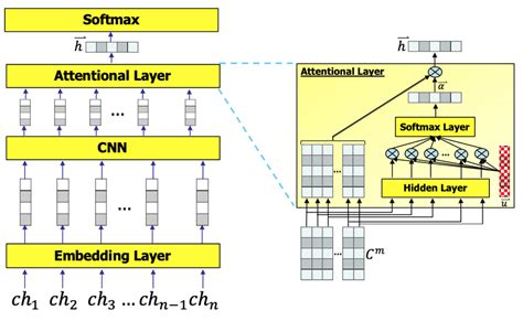 neural network classifier architectures download scientific diagram