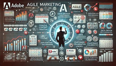 5 Types Of Agile Projects And Their Best Use Cases