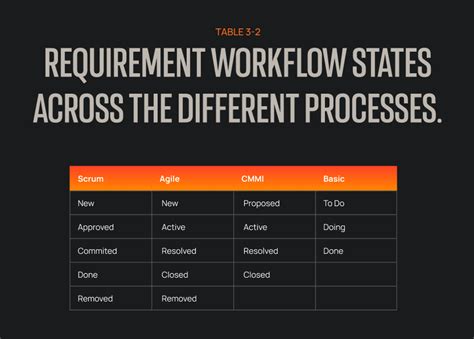Azure Devops Guide Hicron Software