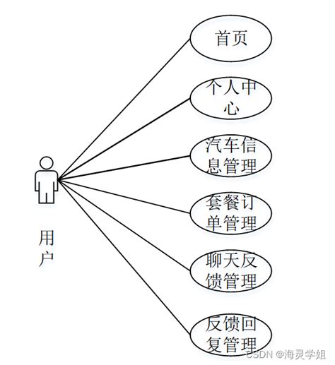附源码 Javassm汽车养护平台（程序lw点典养车网站源码 Csdn博客