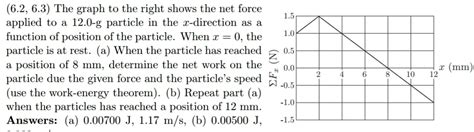solved 6 2 6 3 the graph to the right shows the net force