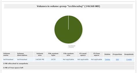 How To Configure OpenFiler V ISCSI Storage For Use With VMware ESX