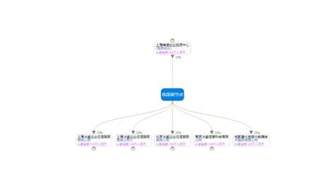 Html5 Canvas企业部门组织架构图代码