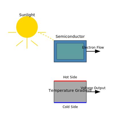 Electronic Structure Of Semiconductor Materials Tutorials On