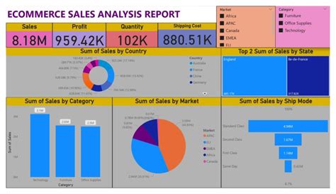 Tara Singh Nagarkoti On Linkedin Dataanalytics Powerbi Ecommerce Techskills