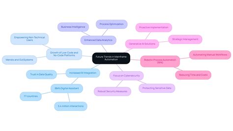 What Is Automation In Mainframe Understanding Its Importance And Benefits Creatum GmbH
